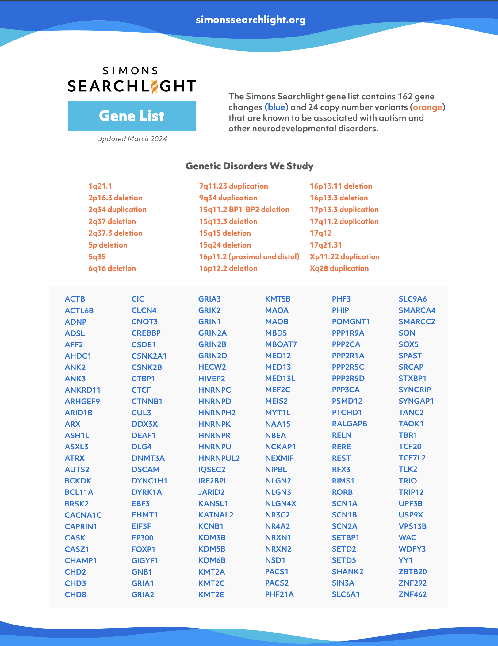 SFARI | Simons Searchlight
